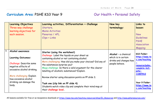 PSHE Year 9 Scheme of Work 2 - Health and Personal Safety | Teaching ...