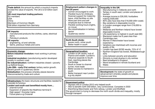 Geography GCSE OCR B 9-1 -- Revision | Teaching Resources Geography GCSE OCR B 9-1 -- Revision | Teaching Resources