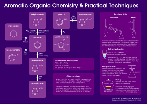 Edexcel A-level Chemistry (2015, 9CH0) organic reaction maps | Teaching ... Edexcel A-level Chemistry (2015, 9CH0) organic reaction maps | Teaching ...