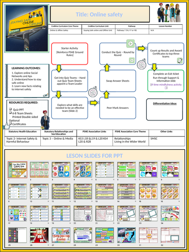 Internet Safety Day Online Safety Quiz | Teaching Resources