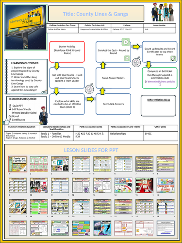 County Lines + Anti Social Gangs Quiz | Teaching Resources