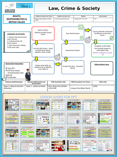 Law Crime & Society Quiz | Teaching Resources
