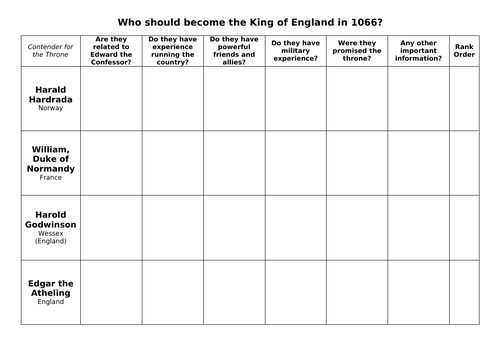 KT1 Anglo-Saxon and Norman England Lessons and Workbook | Teaching ...