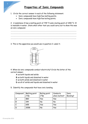CC5c Properties of Ionic compounds | Teaching Resources
