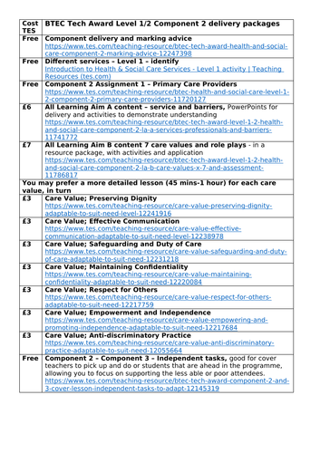 BTEC Tech Award Component 2 and 3 cover lesson independent tasks to ...