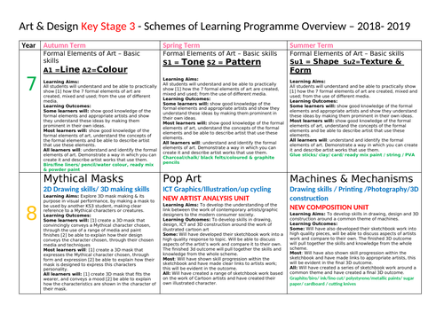 Art & Design Department Handbook and KS3 4 & 5 curriculum overview ...
