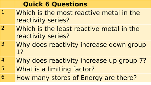 AQA Chemical Changes Unit | Teaching Resources