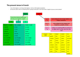 The Present Tense in French | Teaching Resources