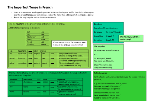 6 French tenses, Direct and Indirect Object Pronouns | Teaching Resources