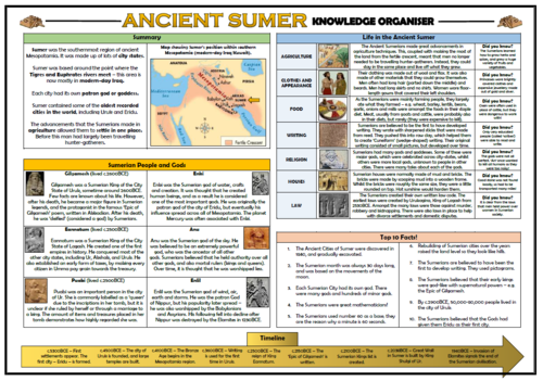 Ancient Sumer Knowledge Organiser/ Revision Mat! | Teaching Resources