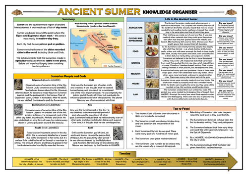 KS2 History Knowledge Organisers Huge Bundle! | Teaching Resources