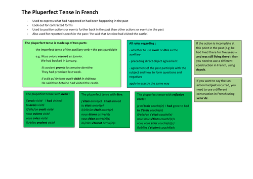 The Pluperfect Tense in French | Teaching Resources