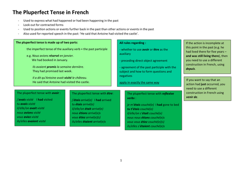 6 French tenses, Direct and Indirect Object Pronouns | Teaching Resources
