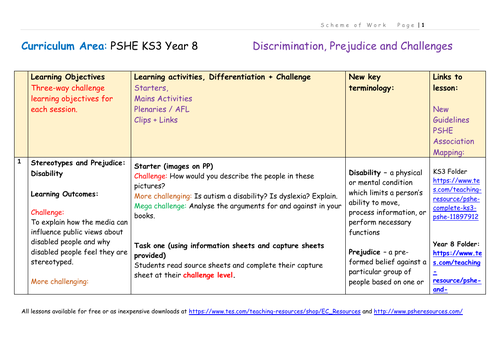 Year 8 PSHE | Teaching Resources