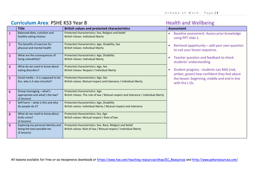 Year 8 PSHE RSHE 2026 Mapping | Teaching Resources