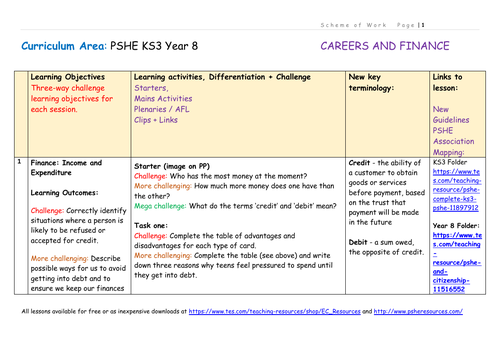 Year 8 PSHE | Teaching Resources