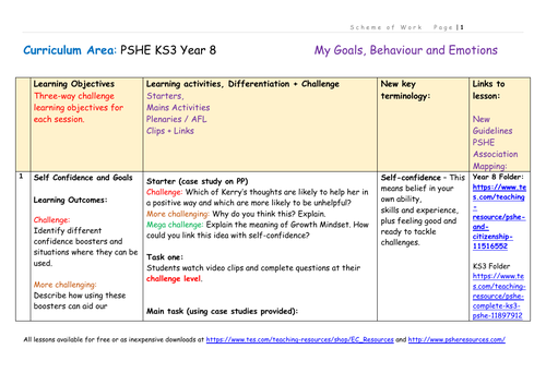 Year 8 PSHE | Teaching Resources