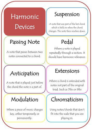 Harmonic and Melodic Devices Poster and Display | Teaching Resources