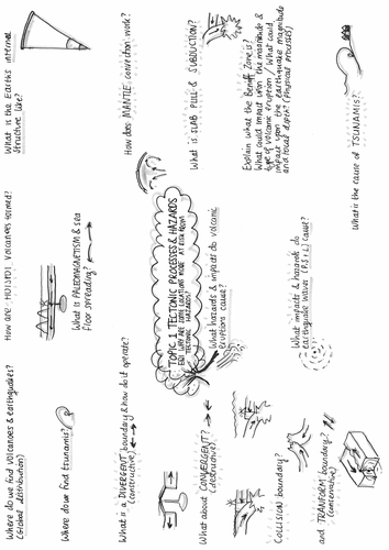 A Level Geography (Edexcel) - Tectonics Mind Map | Teaching Resources