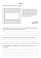 Traverse Theatre - Configuration | Teaching Resources