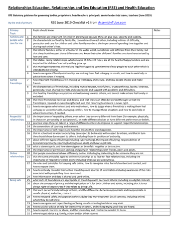 RSE Checklist June 2019 | Teaching Resources