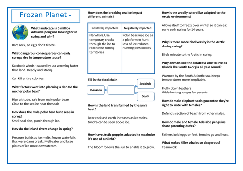Frozen Planet - Spring | Teaching Resources