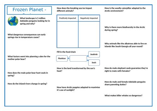 Frozen Planet - Spring | Teaching Resources