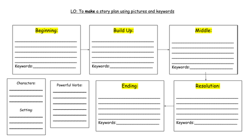 Year 3: Greek Myths (Week 3 of 3) | Teaching Resources
