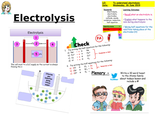 CC10a Electrolysis | Teaching Resources