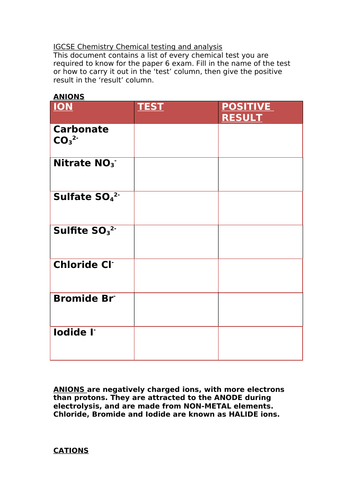 GCSE Chemistry chemical lab testing and analysis | Teaching Resources