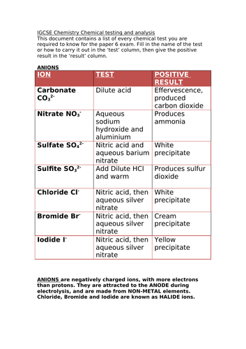 GCSE Chemistry chemical lab testing and analysis | Teaching Resources