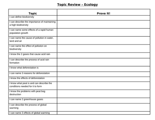 4.7 AQA GCSE Ecology Revision | Teaching Resources