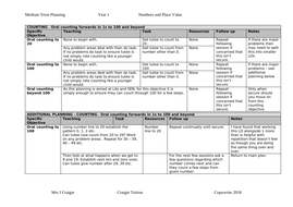 Number & Place Value year 1 objectives | Teaching Resources