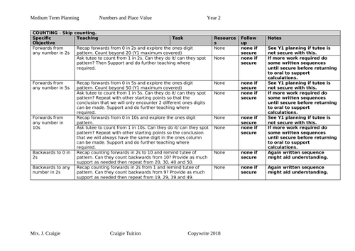 Year 2 maths objectives | Teaching Resources Year 2 maths objectives | Teaching Resources