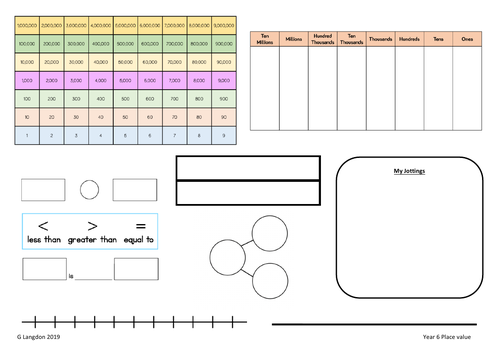 Place Mats / maths display linked to White Rose Models for classes from ...