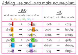 BUNDLE KS1 Adding suffixes -s, -es to words to make plurals: Worksheets ...