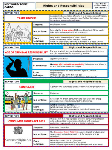 Consumer Rights UK | Teaching Resources