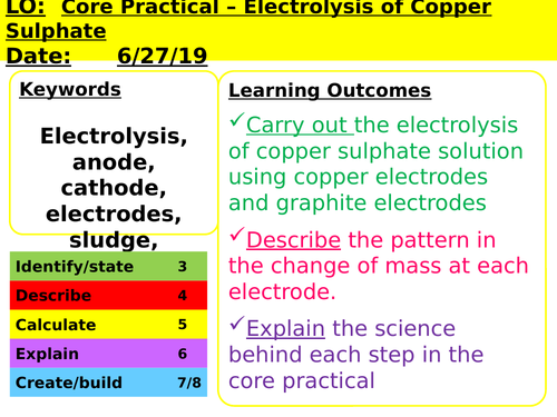 CC10a Core practical - electrolysis | Teaching Resources
