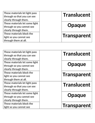 Transparent, Translucent and Opaque Year 3 lesson. | Teaching Resources