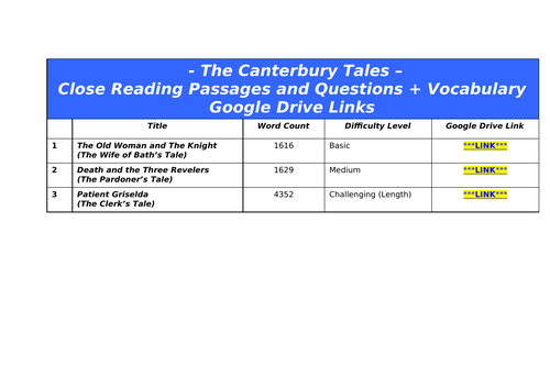 The Canterbury Tales - Close Reading Comprehension Passages + Questions ...