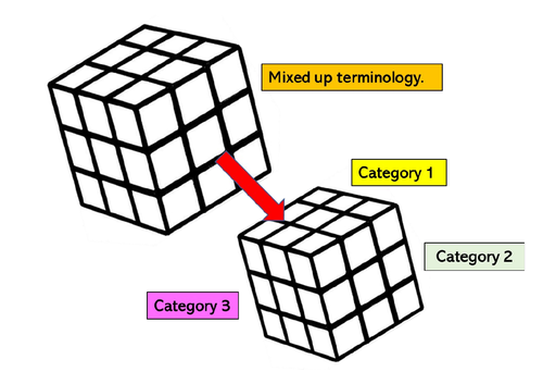 Revision Cubes | Teaching Resources