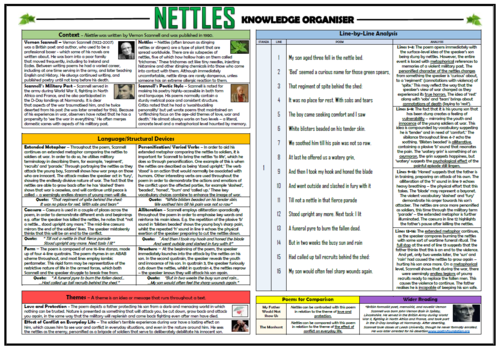Nettles - Vernon Scannell - Knowledge Organiser/ Revision Mat ...