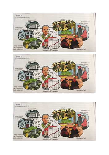 The Marshall Plan | Teaching Resources