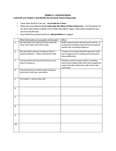 Knife of Never Letting Go SOW | Teaching Resources