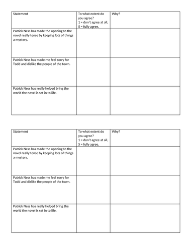 Knife of Never Letting Go SOW | Teaching Resources