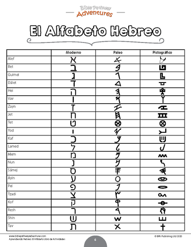 Aprendiendo Hebreo: El Alfabeto (The Hebrew Alphabet) | Teaching Resources