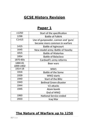 Edexcel History paper 1 warfare 1200-now | Teaching Resources