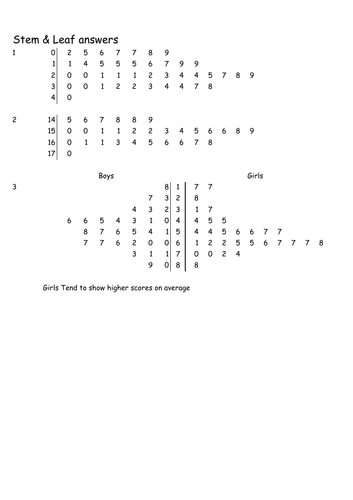 GCSE Mathematics KS4: Stem & Leaf Diagrams | Teaching Resources