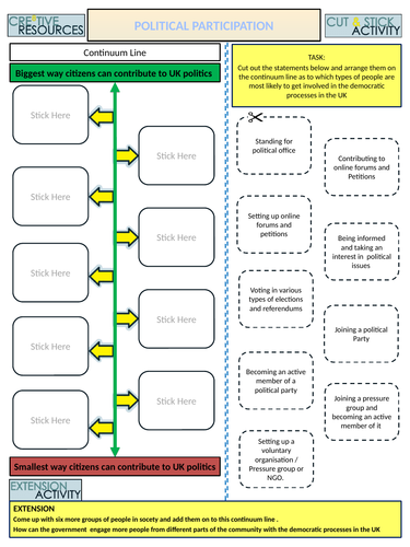 Political participation in Politics - General Election | Teaching Resources