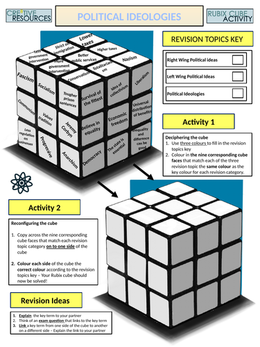 Political Ideologies - Home learning | Teaching Resources